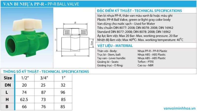 Van Bi PPR Màu Xanh DN25 | Chính Hãng Minh Hòa
