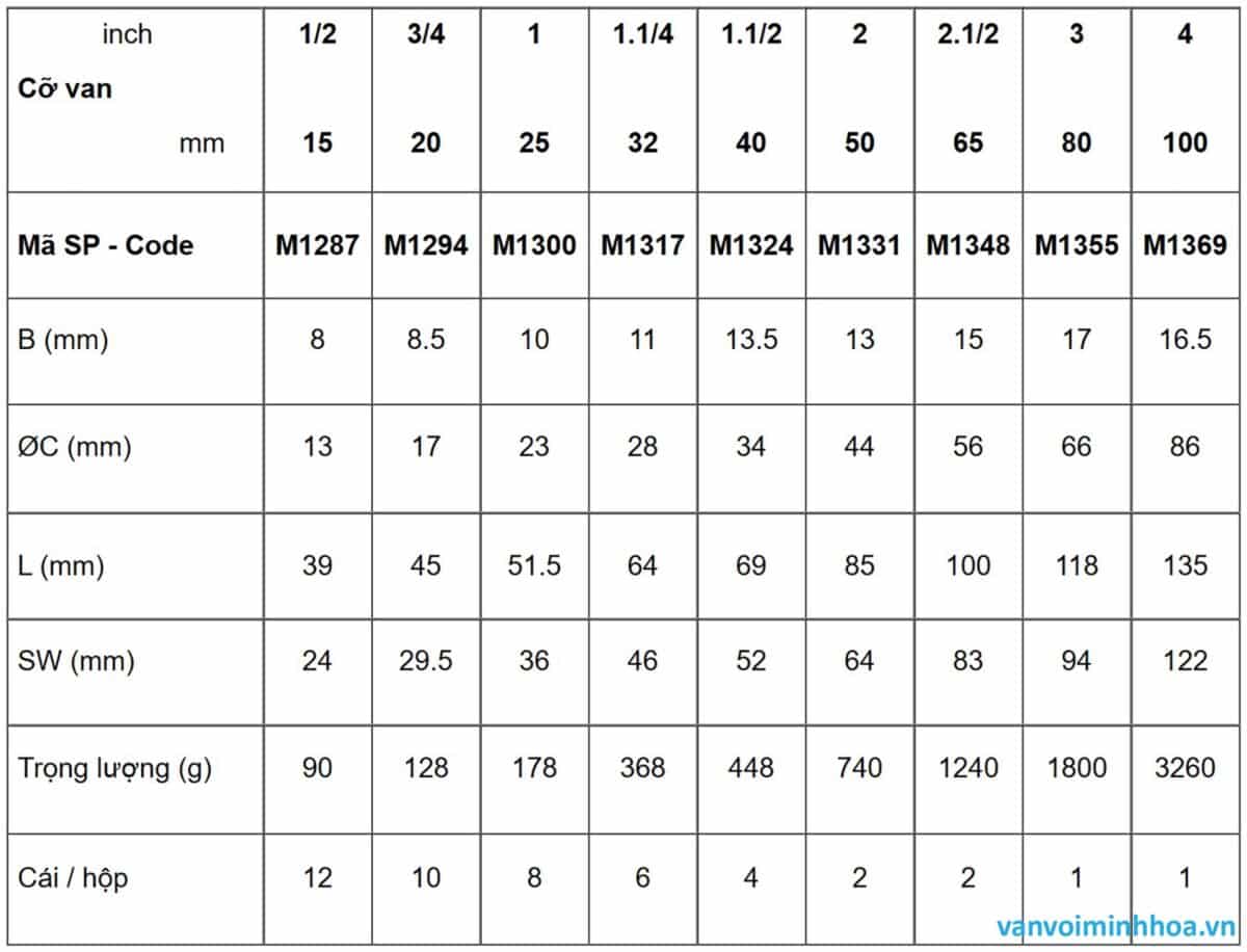 Van 1 Chiều Lá Lật đồng Phi 90 DN80 MI - Van Vòi Minh Hòa