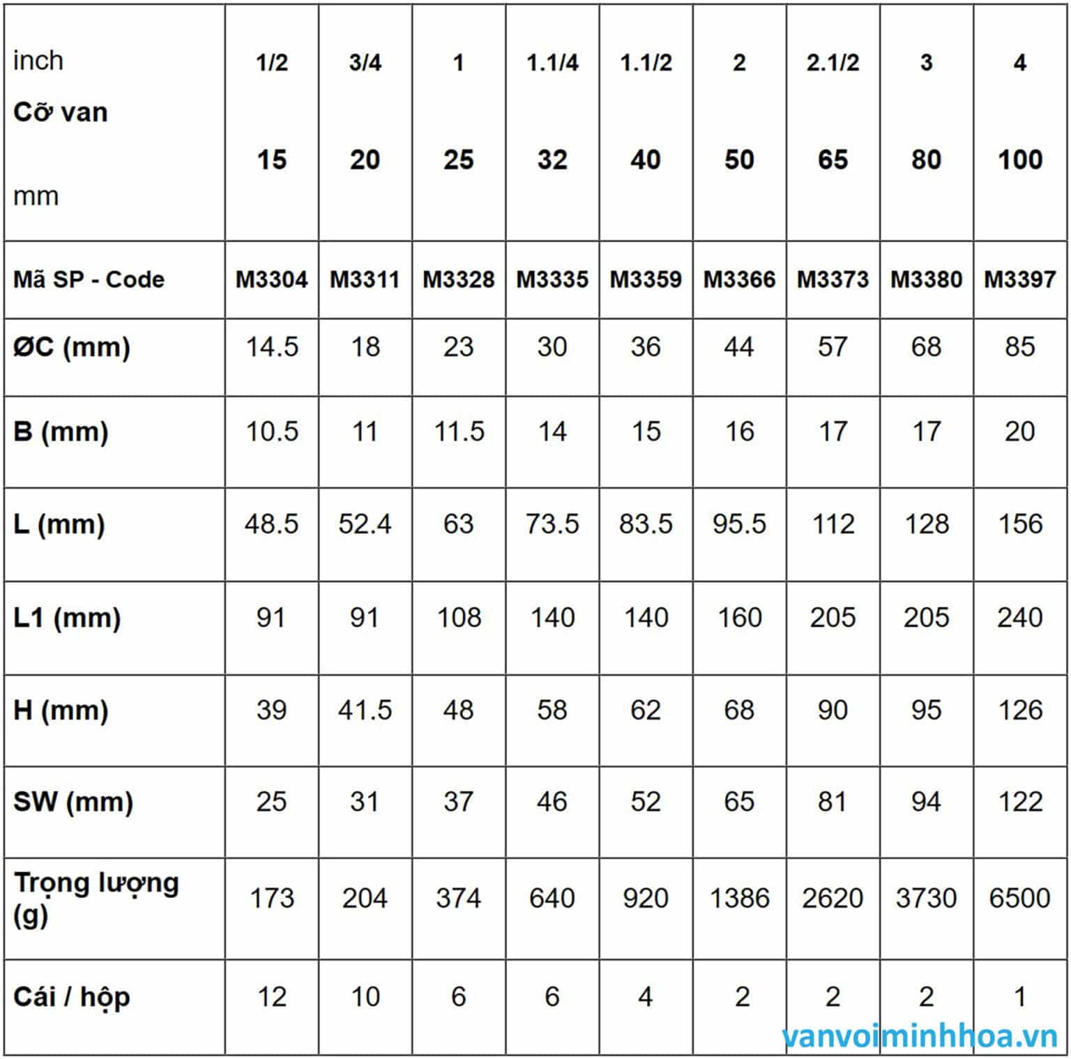 Van Bi đồng Tay Gạt Phi 27 DN20 MBV (inox - Ren Trong)