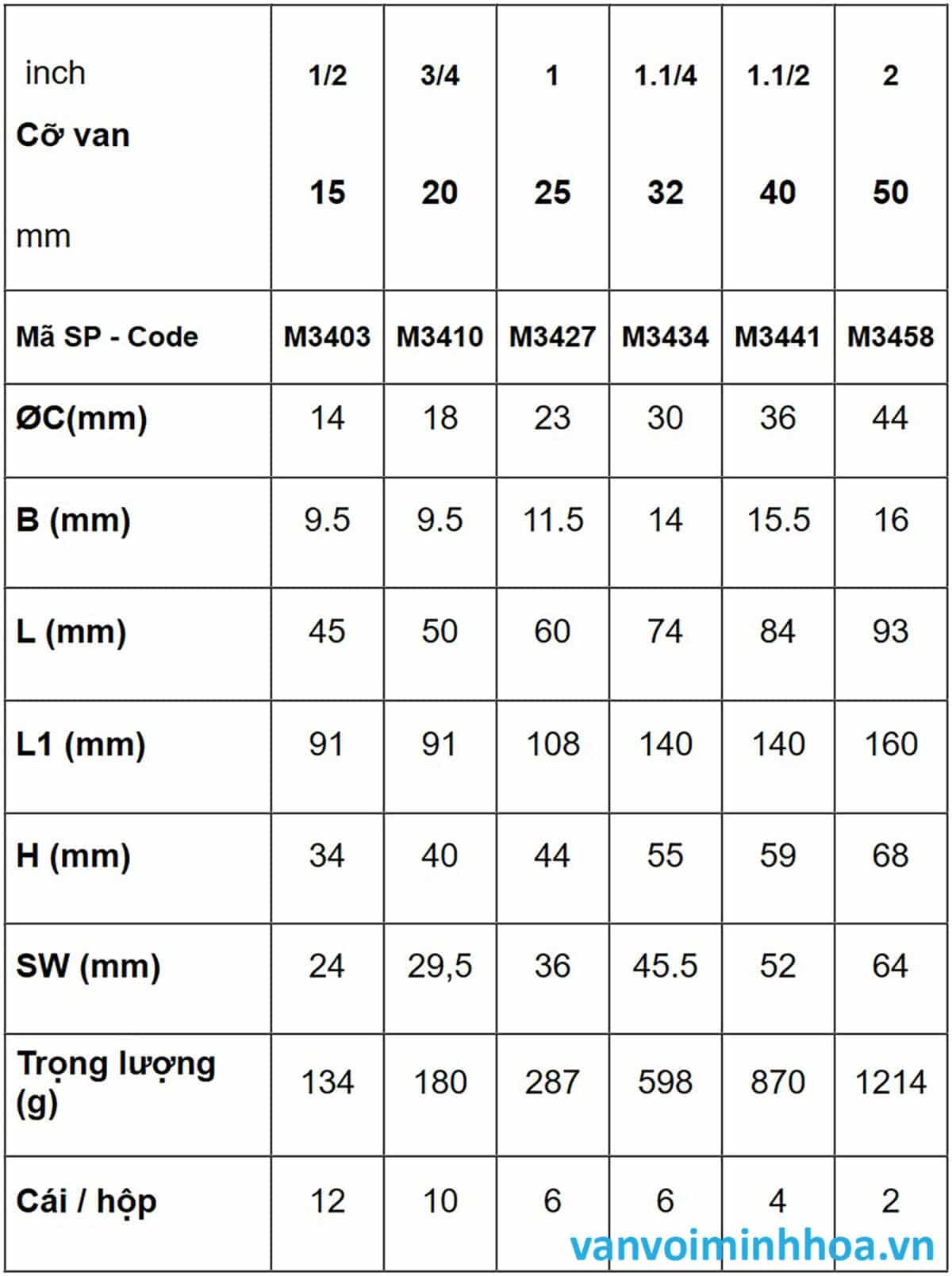 Van Bi Tay Gạt Inox Phi 21 DN15 MI Series (inox - Ren Trong)