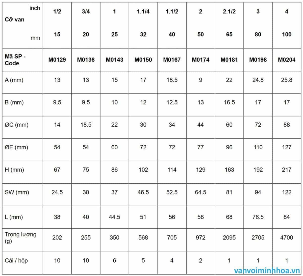 Van Cửa đồng Minh Hòa Phi 27 DN20 - MBV Series | Chính Hãng Minh Hòa